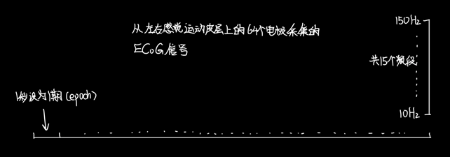 Nature子刊：对EcoG脑机接口进行无监督适应-CSDN博客