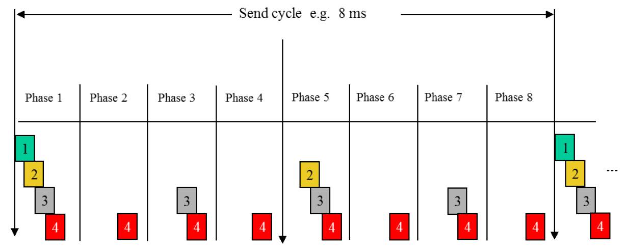 PROFINET从站设备描述文件_gsdml-CSDN博客