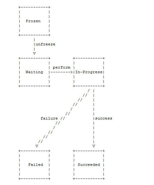 WebRTC - ICE 过程简述_webrtc ice详解-CSDN博客