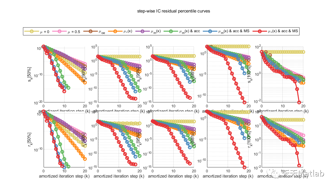 基于自适应双残差反馈控制变形矢量场迭代反演附matlab代码-CSDN博客
