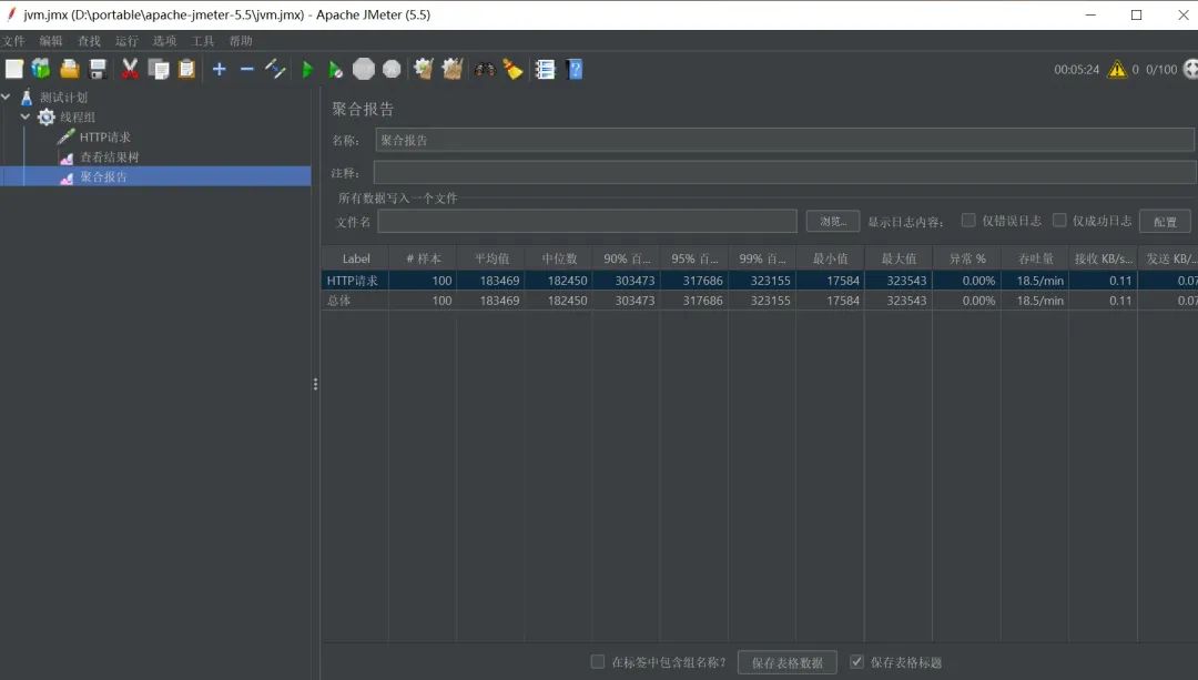 JAVA面试题分享二百六十三：FullGC调优100倍，掌握这3招，吊打JVM调优_面试题full gc-CSDN博客