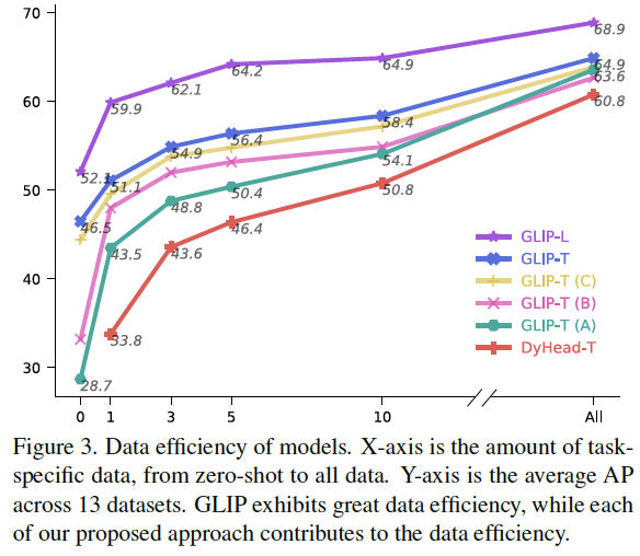 GLIP：语言-图像关联预训练模型-CSDN博客