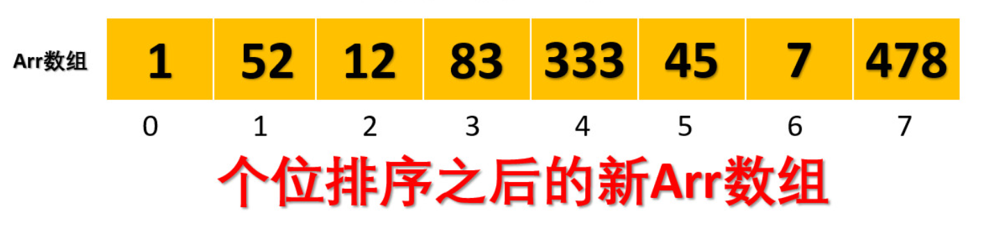 C 排序算法 Void Quicksort Vector And Arr Int Low Int High Csdn博客