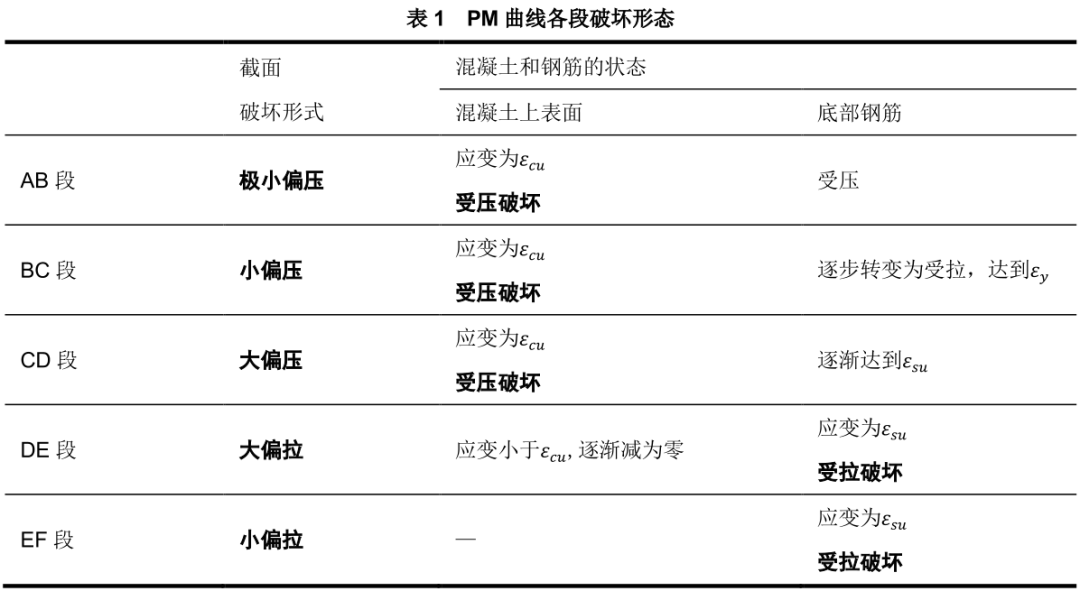 【JY】钢筋混凝土正截面极限承载力设计的基本原理和快速计算方法-CSDN博客