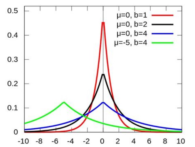 L1与L2正则化_l2正则化 matlab-CSDN博客