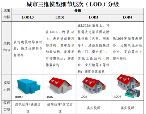 GIS建筑物单体化操作流程_arcgis pro 单体化-CSDN博客