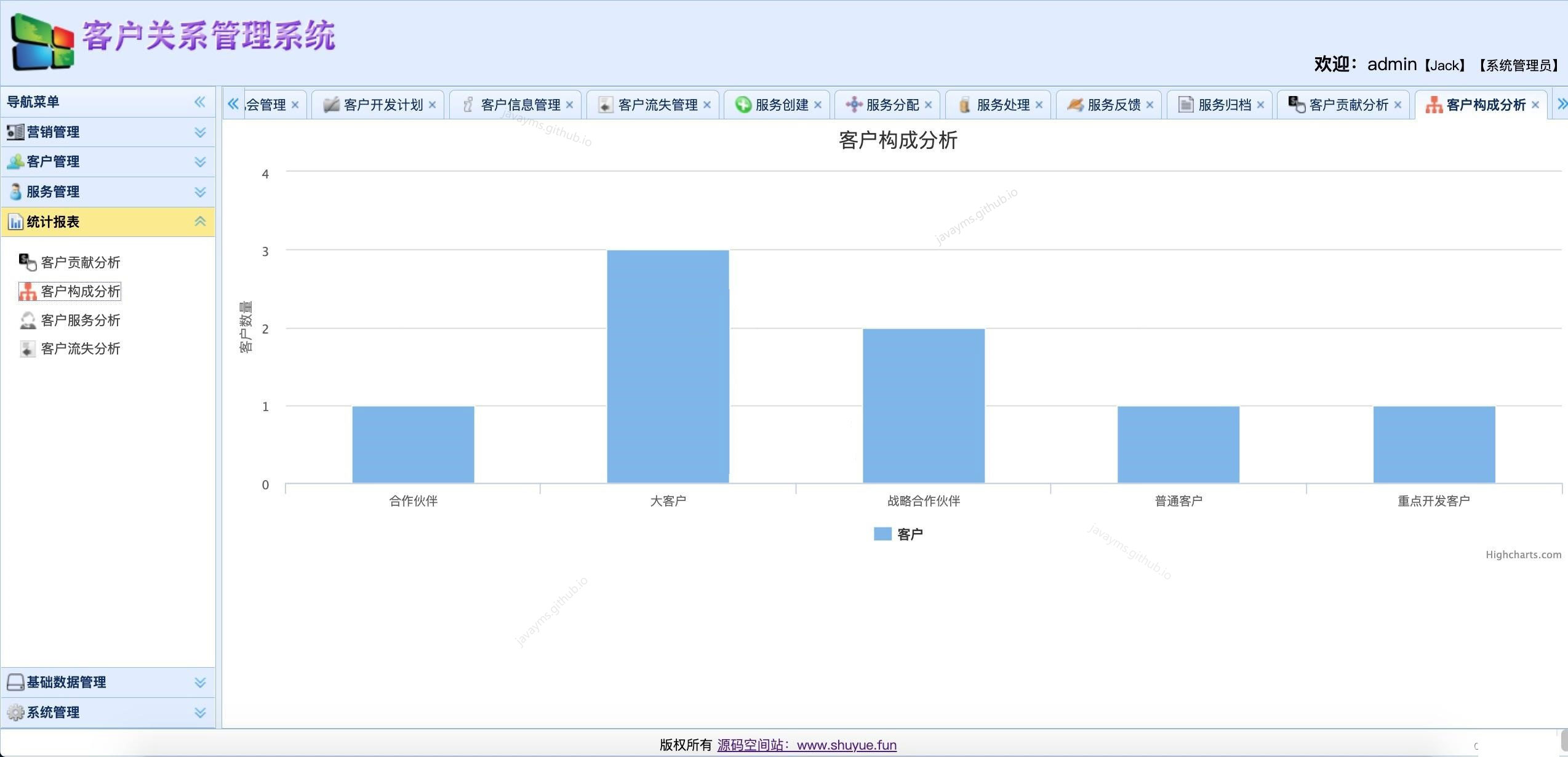 基于javaweb的客户管理系统(java+ssm+jsp+easyui+highcharts+mysql)_基于web的客户管理系统-CSDN博客