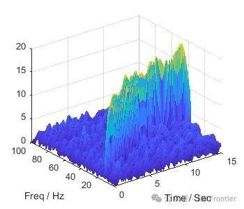 【时频变换】多项式Chirplet变换（PCT）及其在瞬时频率估计中的应用【附MATLAB代码】_polynomial chirplet transform-CSDN博客