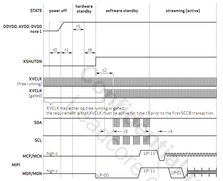 MSM8909 Android7驱动Camera OV5648流程-CSDN博客