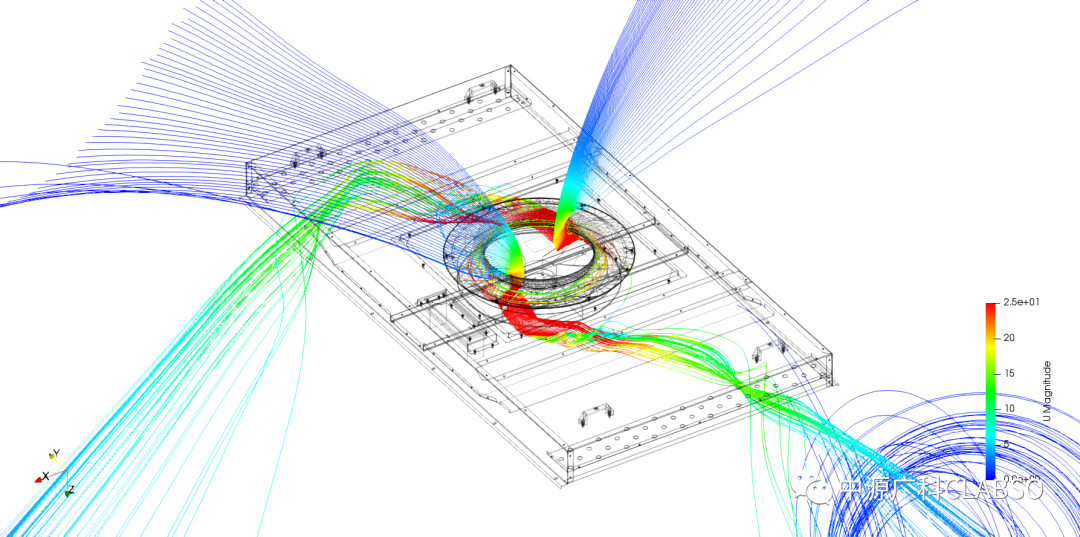 wps 模拟分析 规划求解_FFU气流仿真模拟，到底有多简单？-CSDN博客