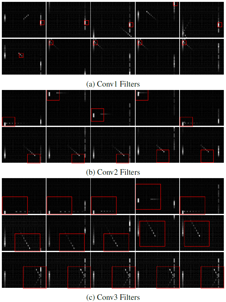 Deep Recurrent Q-Learning for Partially Observable MDPs（DRQN）-CSDN博客