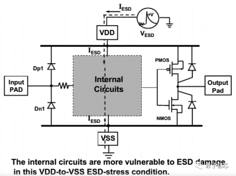 芯片CDM ESD仿真建模_esd放电模型仿真-CSDN博客
