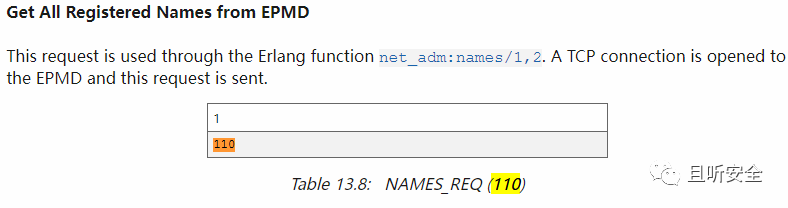 CVE-2022-24706 Apache CouchDB 远程命令执行漏洞-CSDN博客