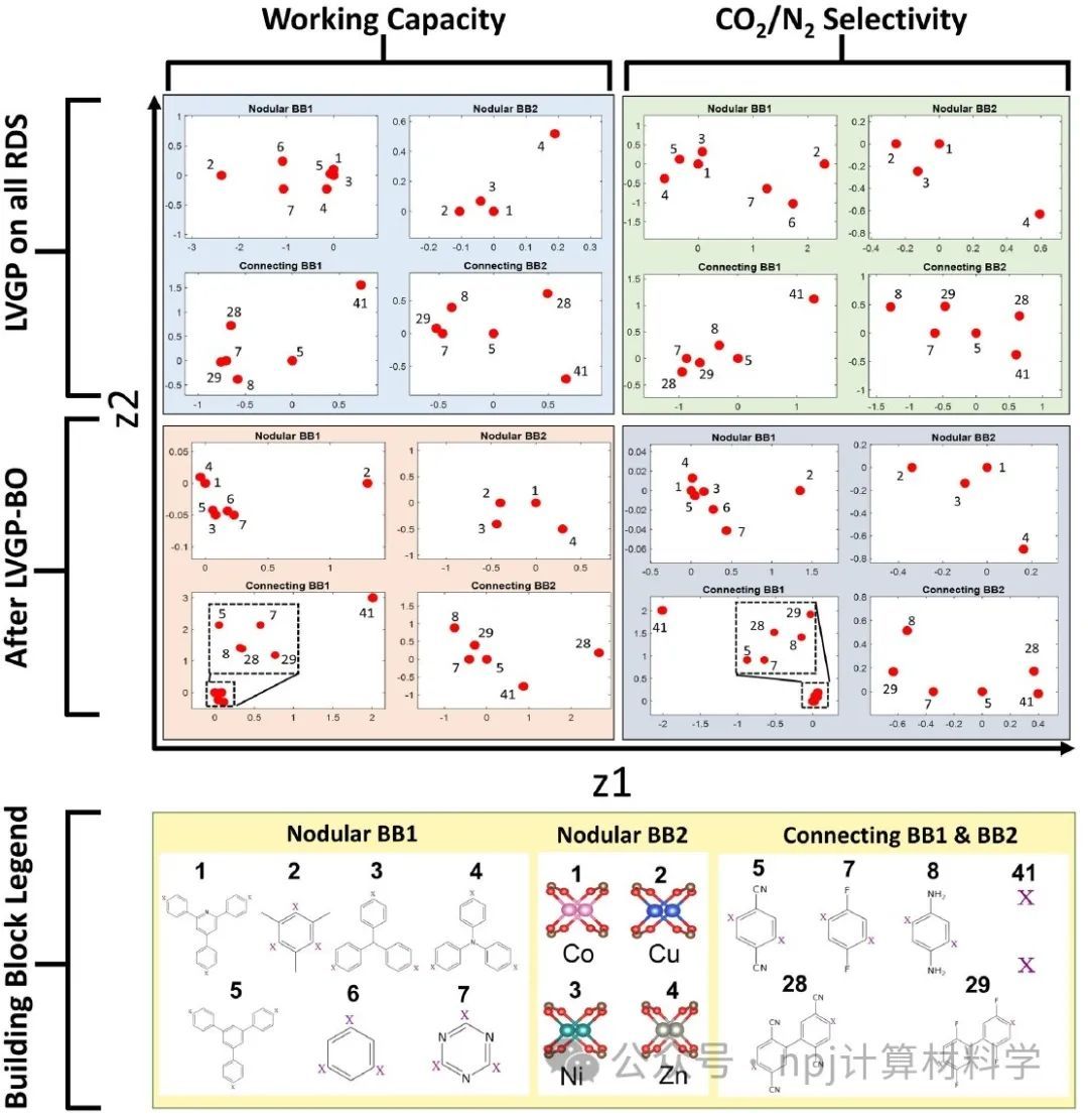 机器学习：:加速 MOFs设计与开发-CSDN博客