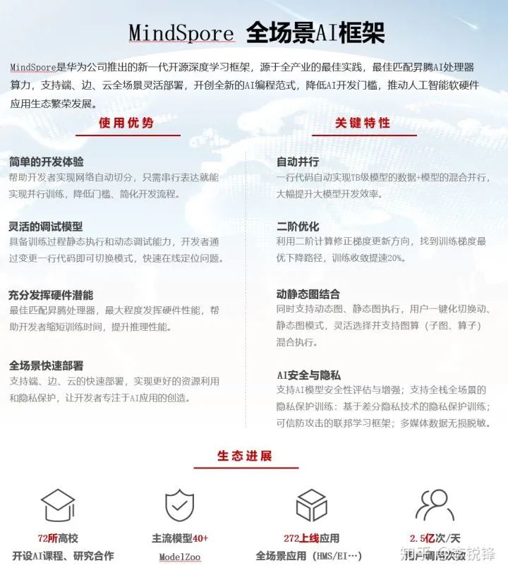 Mindspore应用案例：ai安全mindspore 接口fuzz Csdn博客 