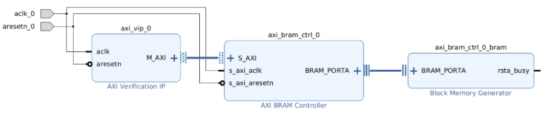 Xilinx AXI VIP使用教程-CSDN博客