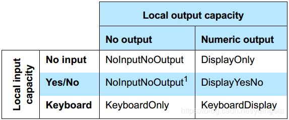 蓝牙学习笔记之SMP协议（十四）-CSDN博客