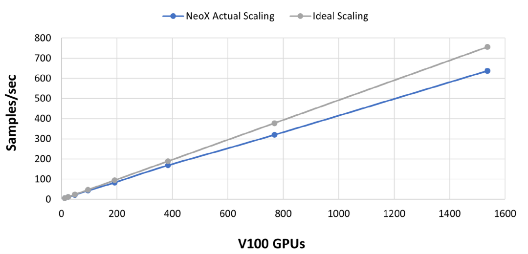 大模型中Transformer 模型的基础演算《Scaling Laws for Neural Language Models》_gpu ...