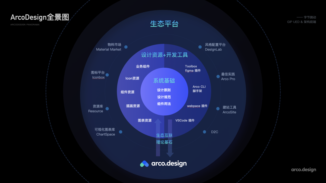 字节最新开源 Arco Design框架，同时支持 Vue 和 React-CSDN博客