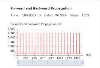 MindSpore:【mindinsight】【Profiler】用execution_time推导出来的训练耗时远小于真实的耗时_profiler分析算子时间-CSDN博客