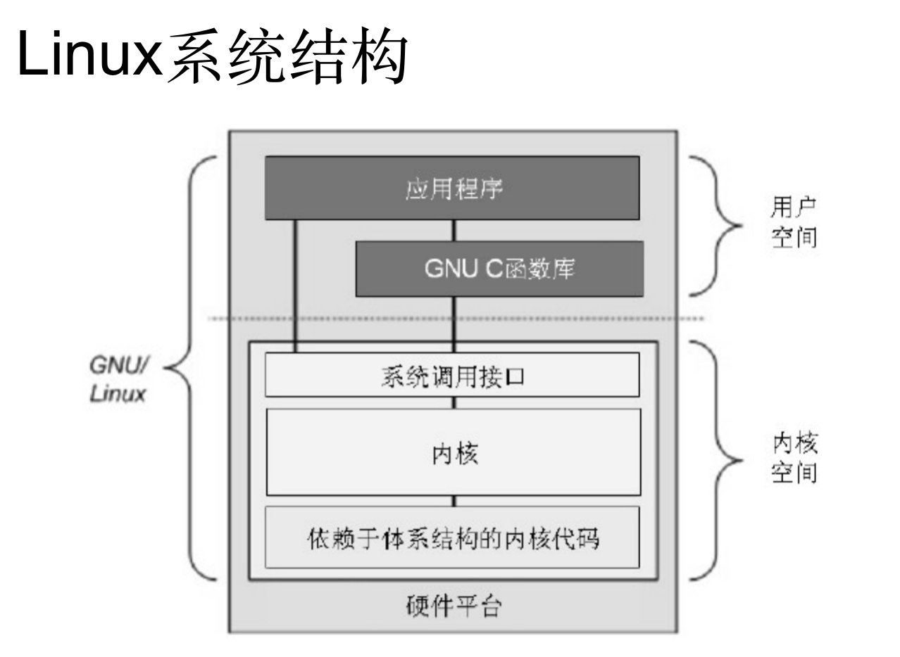 华南农业大学 Linux期末笔记_gcc命令使用(一次编译、分开编译、不同目录、指定头文件)-CSDN博客