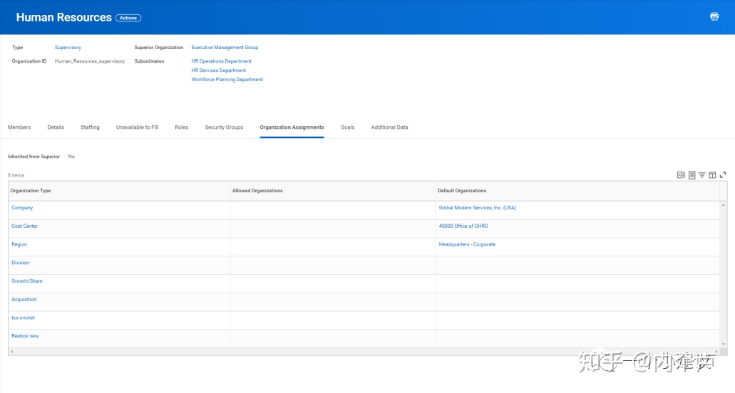 一个页面区分管理者和普通用户如何设计_Workday中，架构管理的数据结构设计...-CSDN博客