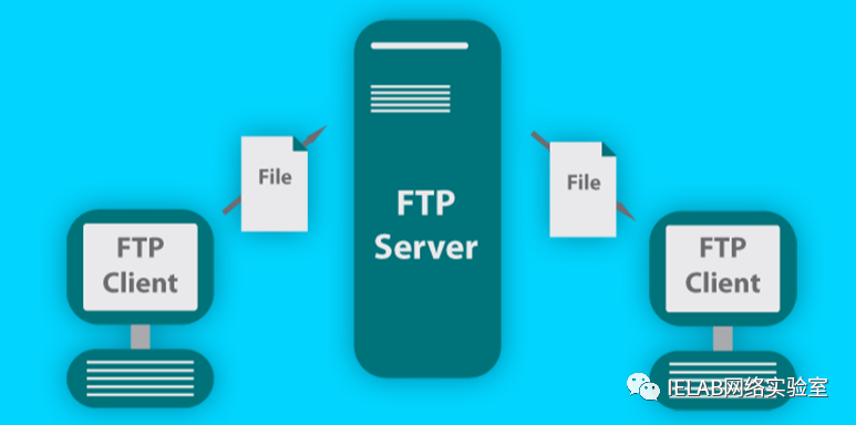 ftp协议是一种用于_______的协议_网工知识角|快速理解FTP和TFTP的区别，实用收藏...-CSDN博客