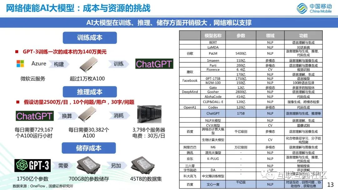 6G内生AI架构及AI大模型-CSDN博客