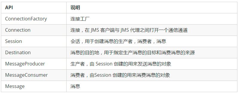 MOM 系统介绍，带你了解 JMS 规范-CSDN博客
