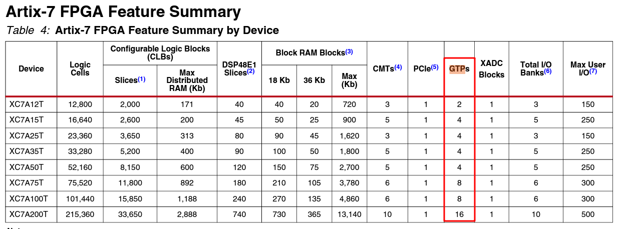 What is the difference between GTX/GTH/GTY/GTP/GTZ/GTM? - Programmer Sought