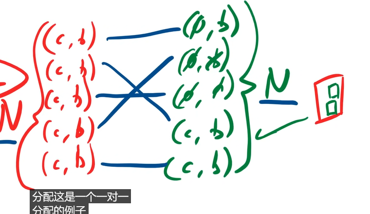 End To End Object Detection With Transformers 论文解读笔记transform在end To End Object Detection With 2543