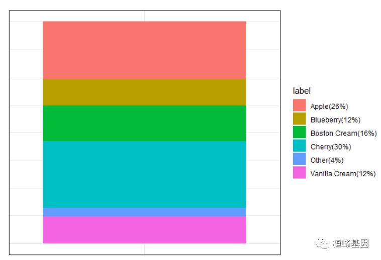 FigDraw 8. SCI 文章绘图之饼图 (Pieplot)_sci饼状图-CSDN博客