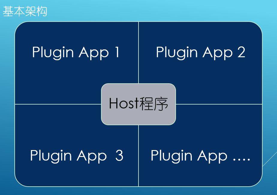 Android插件化框架droidplugin 学习笔记(一):简单介绍及集成使用 Csdn博客