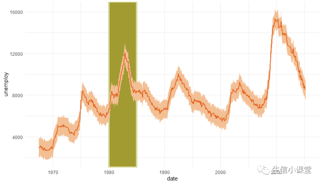Ggplot 添加线段ggplot2绘图学习 在图形种添加各种元素(线段,箭头,曲线,矩形等) Csdn博客