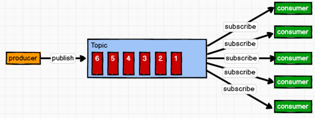 【MQ】Kafka笔记_describetopics-CSDN博客