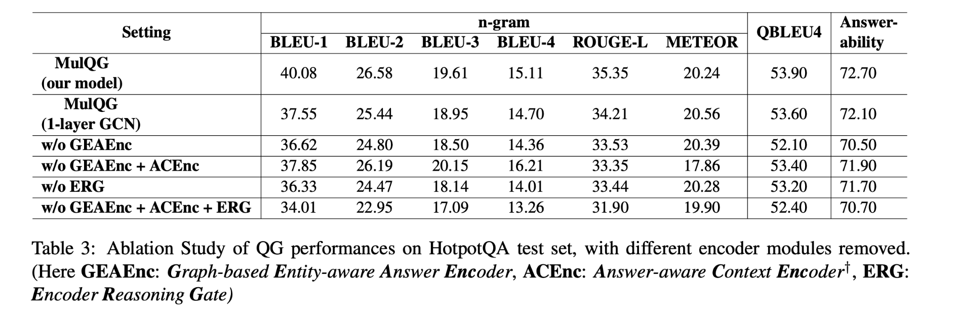 【论文阅读】Multi-hop Question Generation with Graph Convolutional Network-CSDN博客