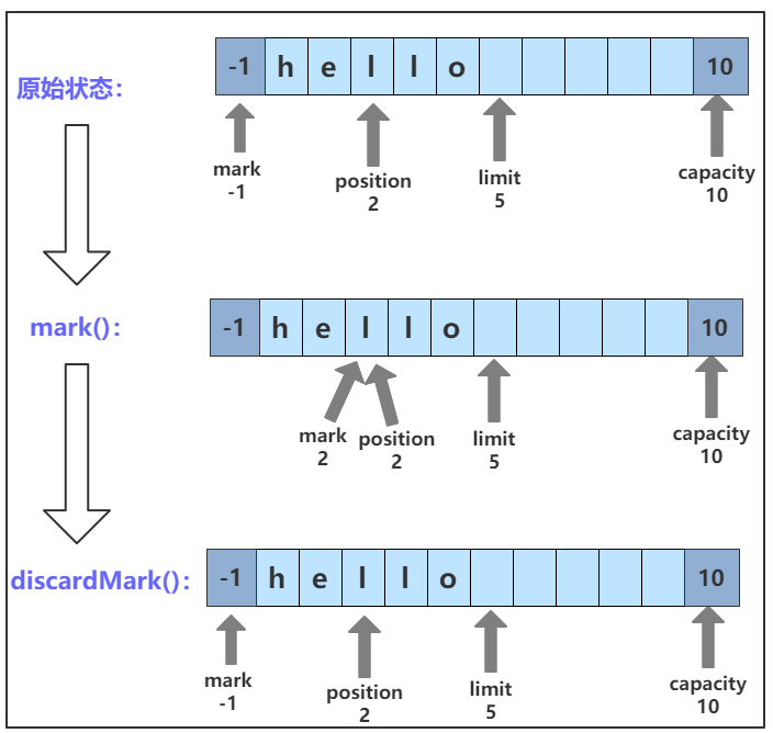 Bytebuffer介绍及c实现c Bytebuffer Csdn博客 4107