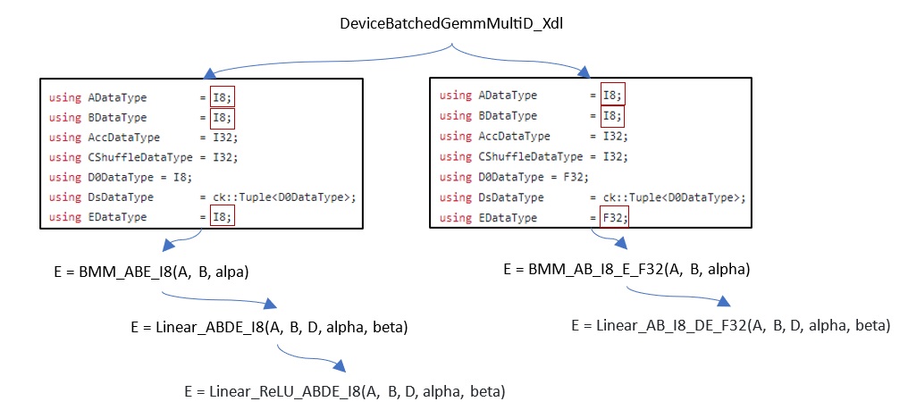 SmoothQuant模型在AMD Instinct MI300X上使用Composable Kernel进行推理_hugging face ...