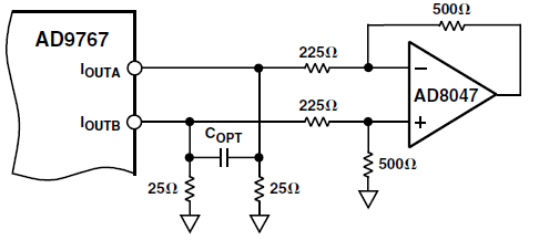 【紫光同创国产FPGA教程】【第二十章】AD9767双通道正弦波产生例程_ALINX技术博客的博客-CSDN博客
