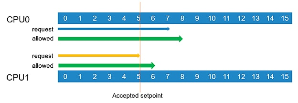 开创GHz MCU时代，i.MX RT1170究竟做对了什么？-CSDN博客