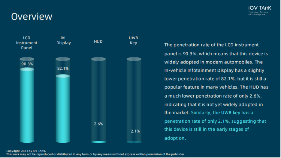 ICV：UWB数字钥匙市场规模预计在2025年突破10亿美元大关_uwb市场规模分析-CSDN博客