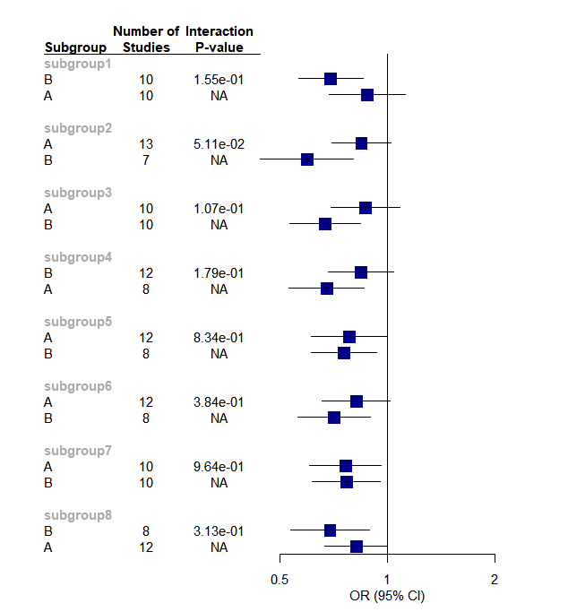 傻瓜式零代码Meta分析软件MetaApp-CSDN博客
