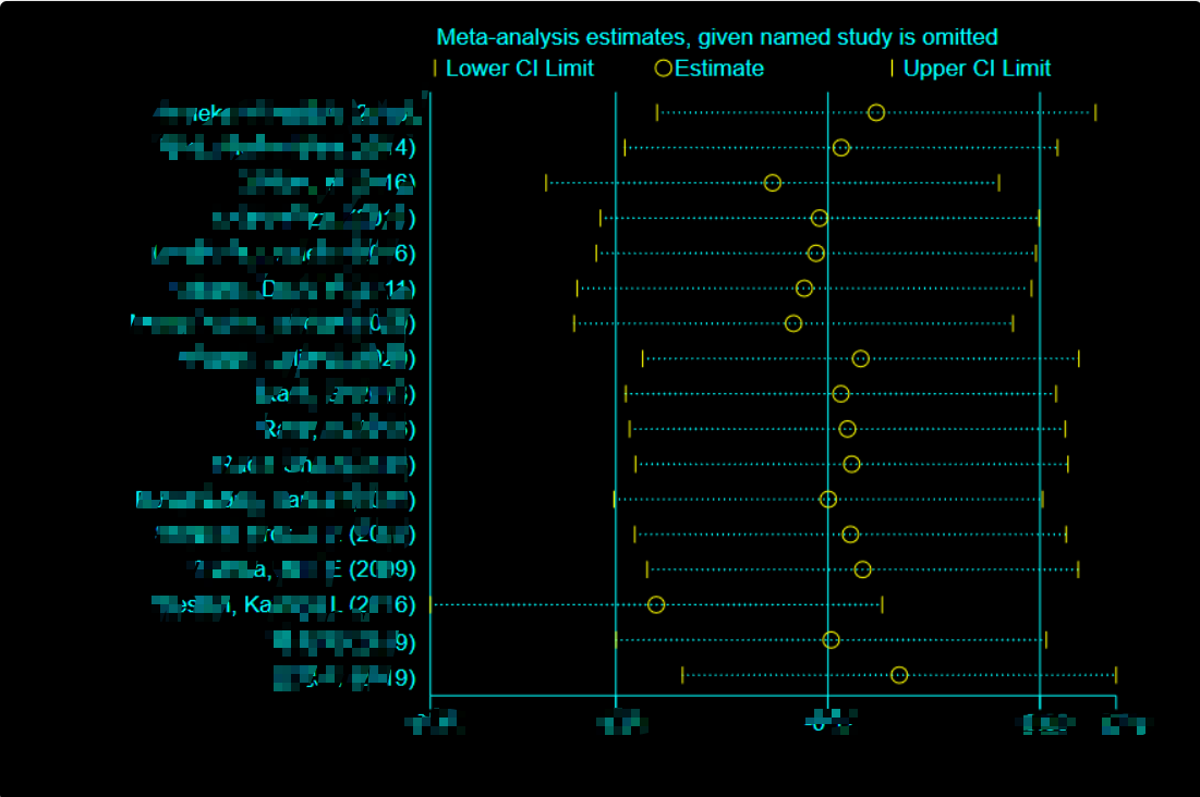 meta分析-stata软件使用_meta回归气泡图-CSDN博客