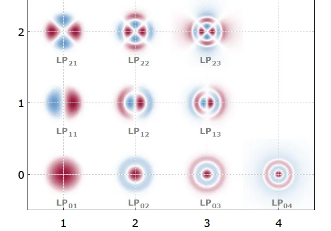 理解单模光纤：基本概念篇_smf-28-CSDN博客