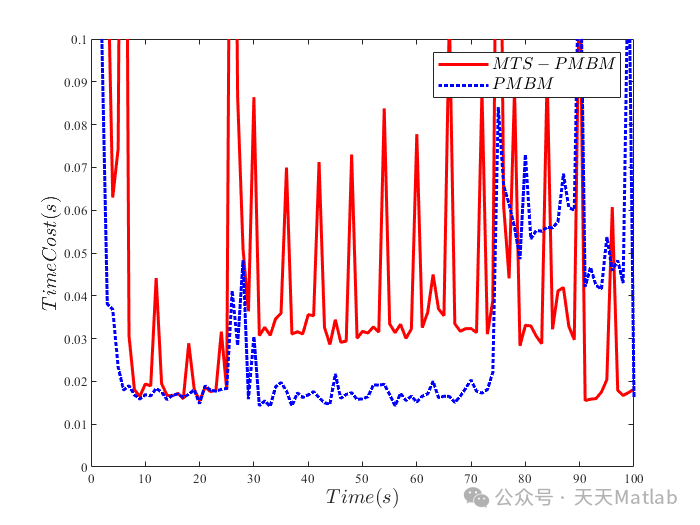 扩展目标泊松多伯努利混合 (PMBM) 跟踪器matlab复现-CSDN博客
