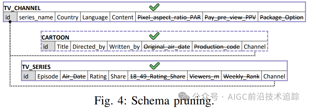 复旦大学 PURPLE：让大语言模型成为更好的SQL编写者_purple: making a large language model a ...