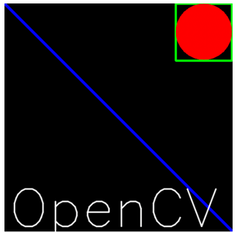 如何从入门开始学习OpenCV？_opencv怎么学-CSDN博客