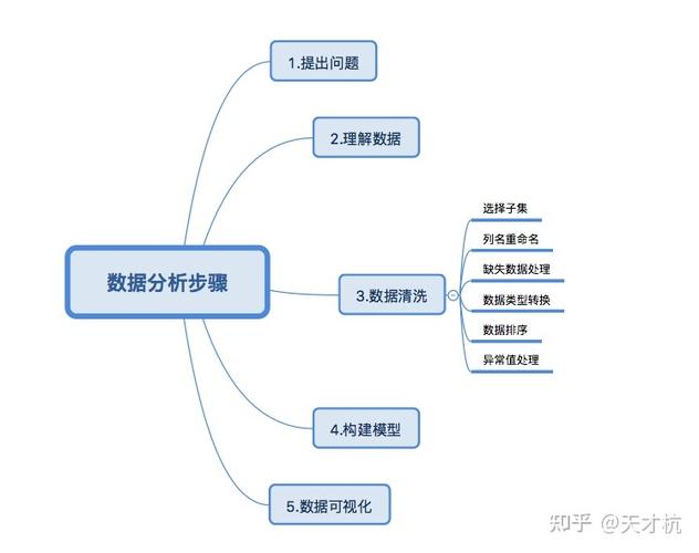Python数据分析学什么东西python数据分析好学吗 Csdn博客