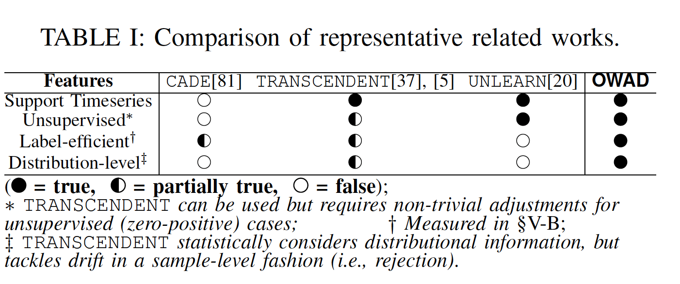 利用AI+大数据的方式分析恶意样本（四十五）_anomaly detection in the open world: normality ...