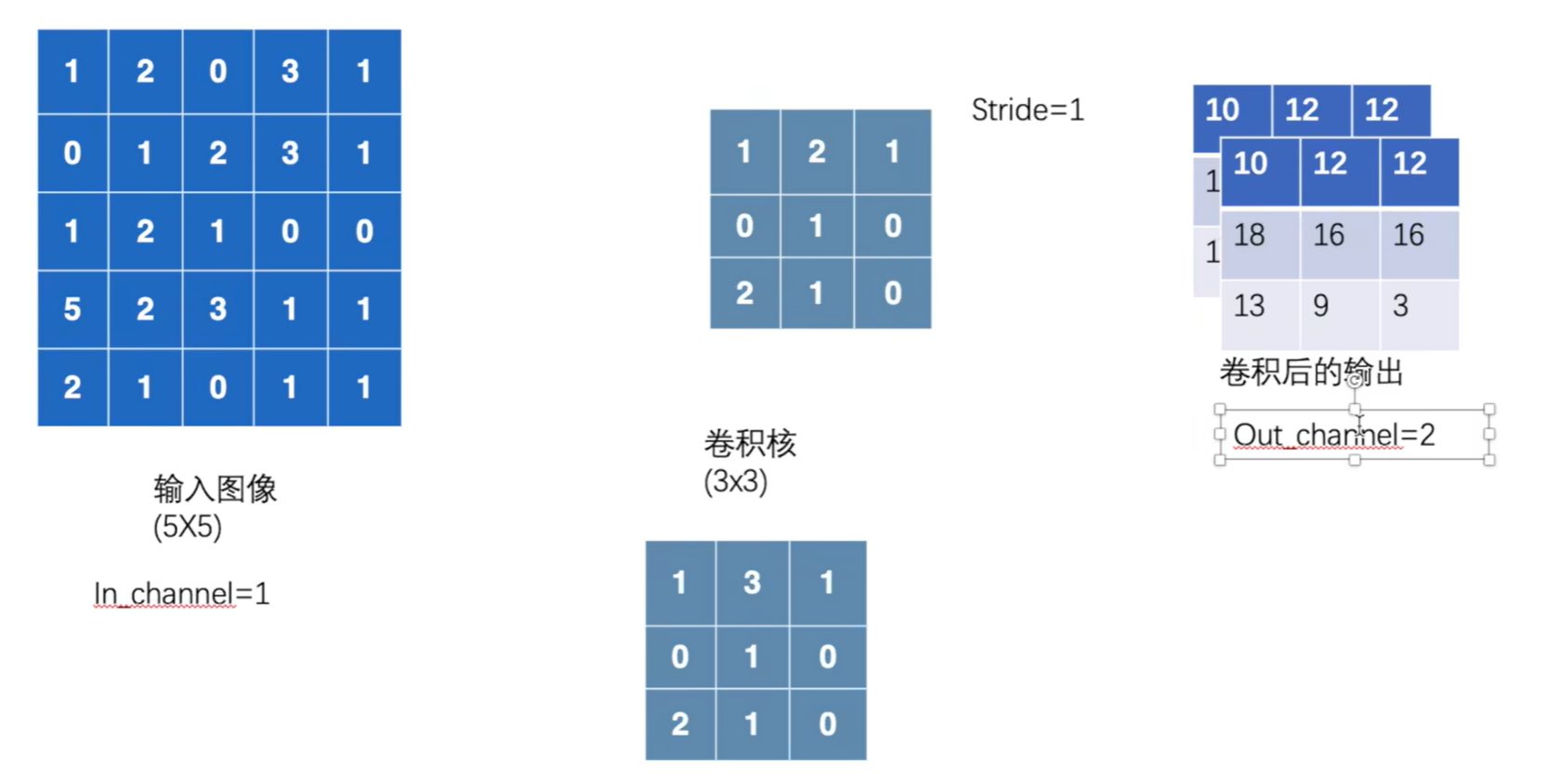 神经网络的基本骨架—nn.Module使用_class aaa(nn.module)是什么-CSDN博客